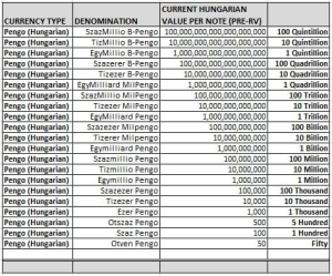 currency diagrams – TheOriginalMarkZ